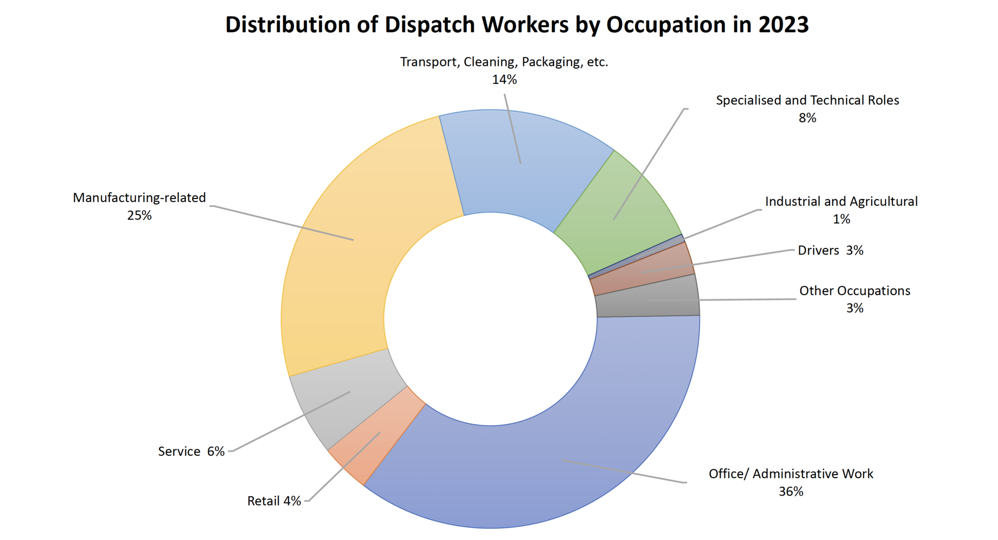 Japan's Haken System | Colorful株式会社